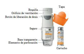 Combivent Respimat, ipratropio, asma, aerosol, Boehringer, RX-rx